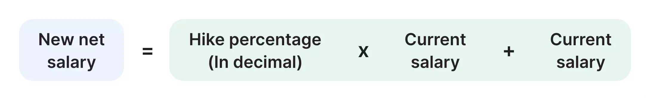 Salary Hike Calculator - Salary Hike Percentage Calculator For Your Payroll